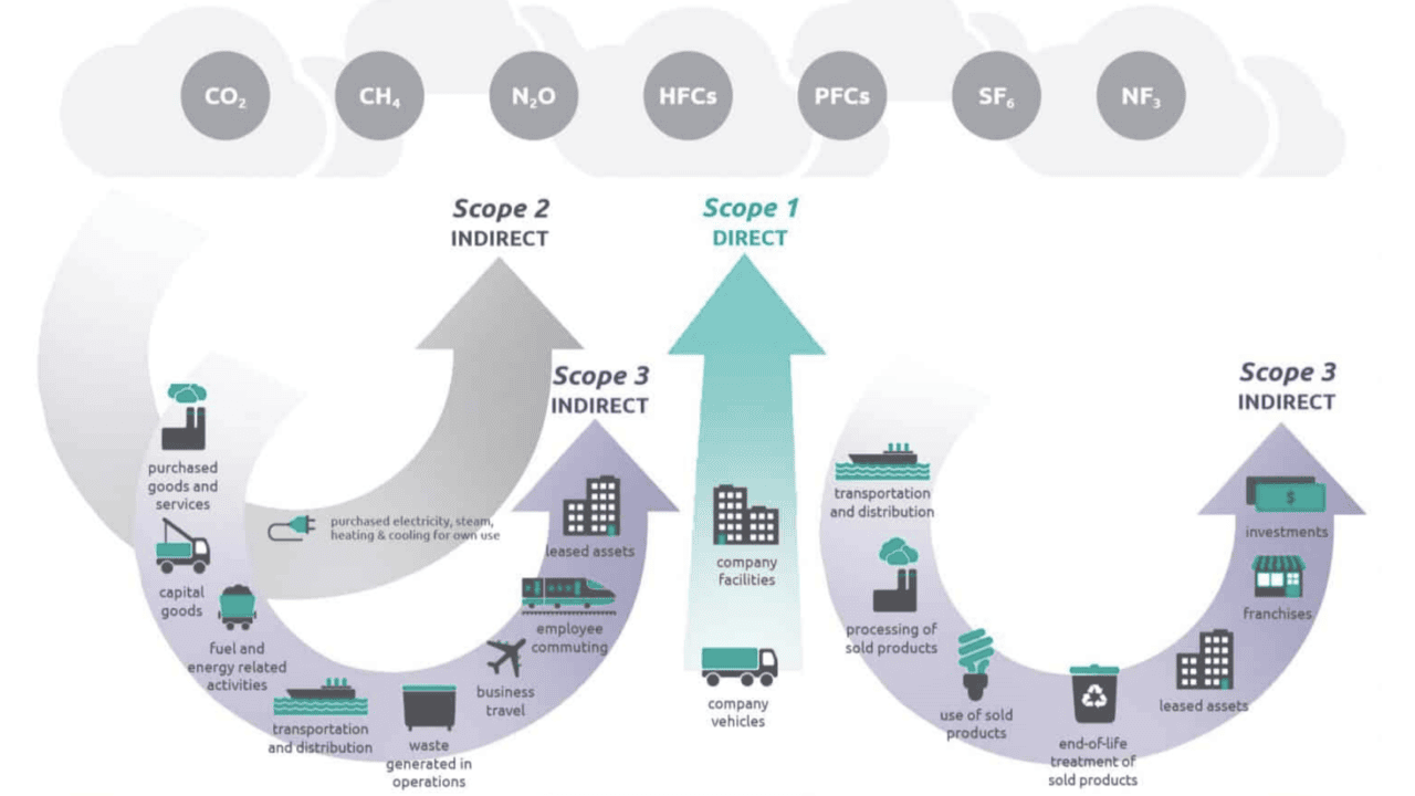Defining your Carbon and Net Zero Targets - Seismic