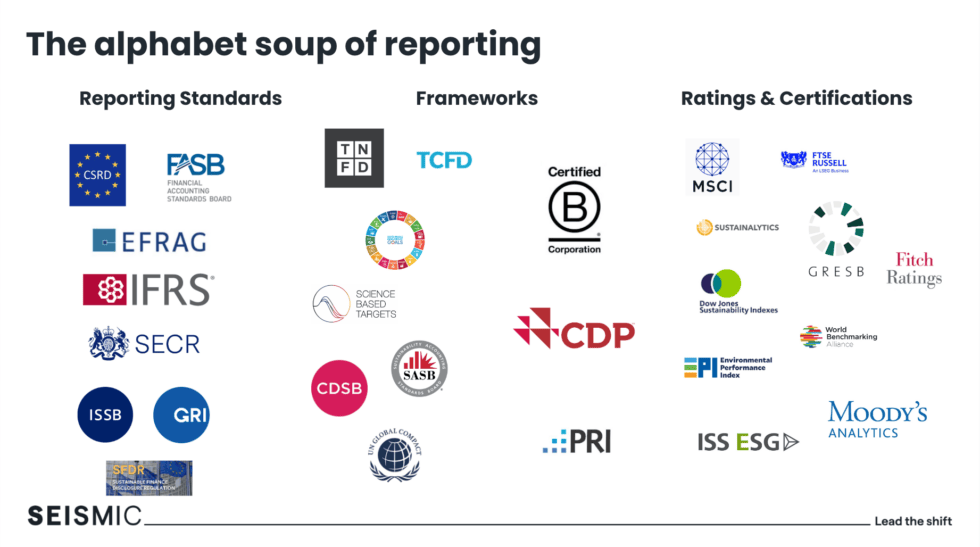 Demystifying Sustainability Reporting and Disclosure - Seismic